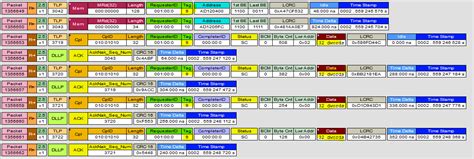 Am5716 Pcie Rc Inbound Data Issue Processors Forum Processors Ti E2e Support Forums