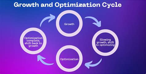 Growth Optimization Finance Financialstrategy Financialconsulting