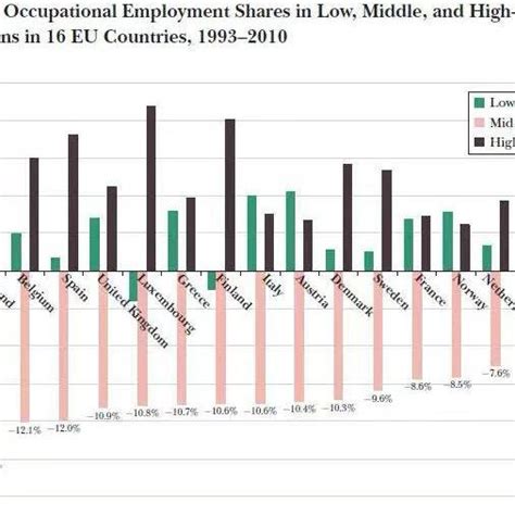 Source Goos Maarten Alan Manning And Anna Salomons Job Download Scientific Diagram