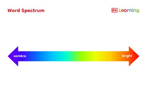 Word Spectrum