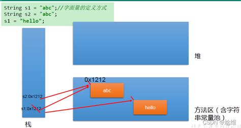 java 的栈、堆和常量池以及创建对象and赋值 java堆栈公共区 csdn博客