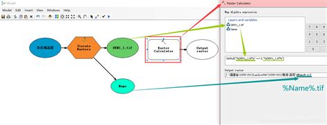 arcgis modelbuilder批量栅格计算器 arcgis批量栅格计算 csdn博客
