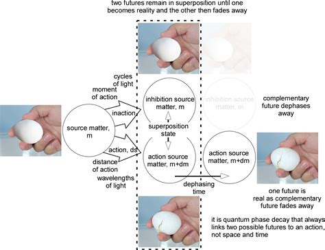 Matter Time Aethertime