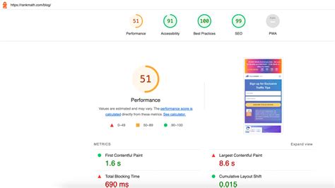 Mastering Core Web Vitals A Comprehensive Guide To Web Performance Optimization Rank Math