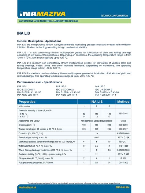Ina Lis 1 2 And 3 111344 Pdf Lithium Materials Science
