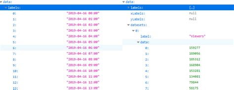 Javascript Scraping Data From Twitch Stack Overflow
