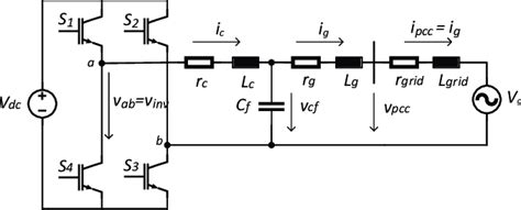 Diagram Of Single Phase Inverter Download Scientific Diagram