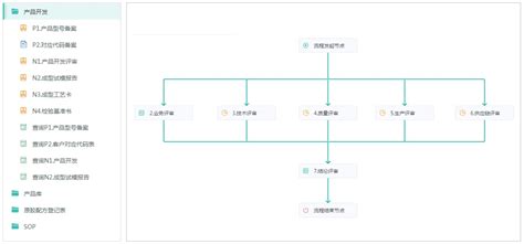 如何解决制造业企业信息化痛点与难点？ 零代码知识中心 简道云