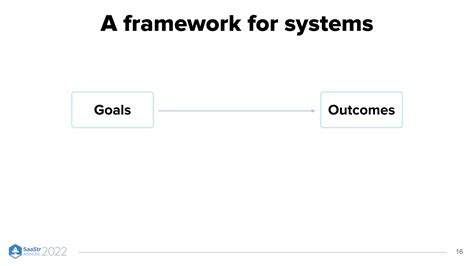 Ceo Systems Five Learnings From Traversing Multiple Phases Of Growth Ppt