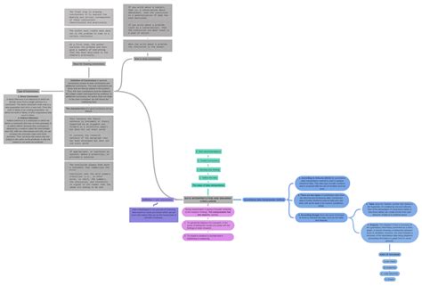 Data Interpretation And Drawing Conclusion Coggle Diagram