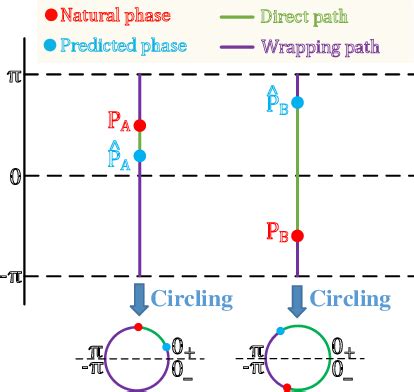 Figure From Low Latency Neural Speech Phase Prediction Based On Parallel Estimation