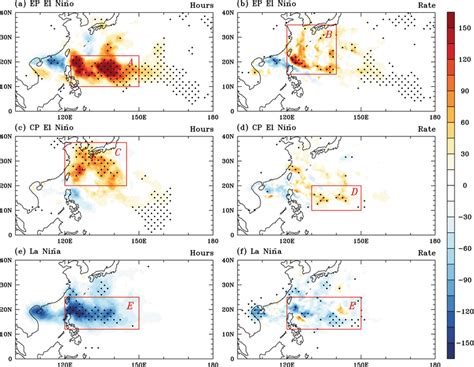 contributions of a rainfall hours shading mm and b rainfall rate