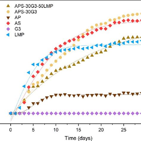 Athanassia Athanassiou Istituto Italiano Di Tecnologia Genoa Iit Department Of