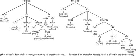Inconsistent Annotations Between Two Annotators In Polysemous