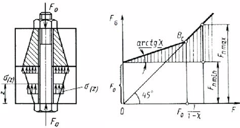 Distribution Of Stresses In Compressed Flanges Over Cone Of Pressure Download Scientific Diagram