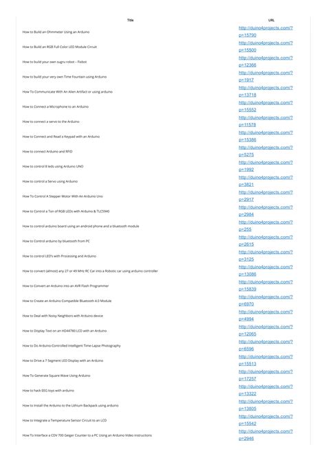 Arduino Projects List About 2381 Arduino List Of Projects Use Arduino For Projects Pdf