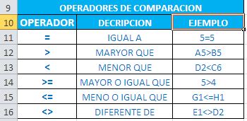 Como Utilizar Excel Formulas De Excel Tipos De Operadores