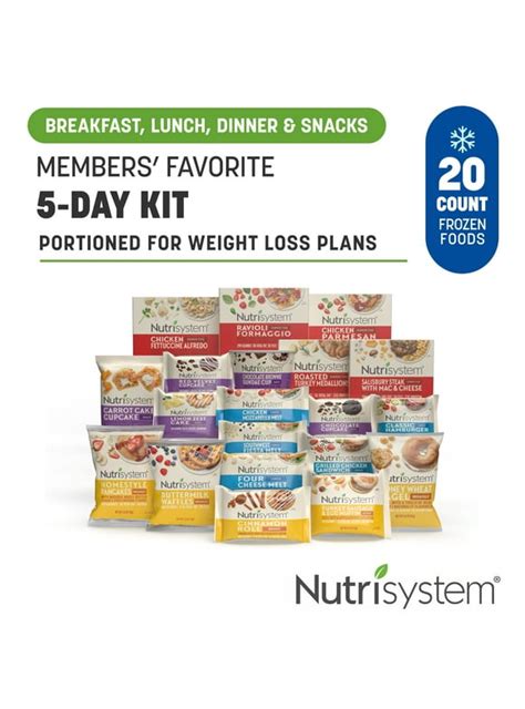 Nutrisystem In Weight Loss