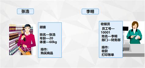 JAVA笔记 六 面向对象 类和对象 知乎
