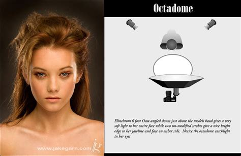 Lighting Diagrams For Portrait Photography Sdyem