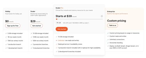 Planetscale Vs Neon The Continued Saga Between Mysql And Postgresql