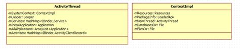 deep understand of Android ActivityManagerService 卖欠账包的王大麻