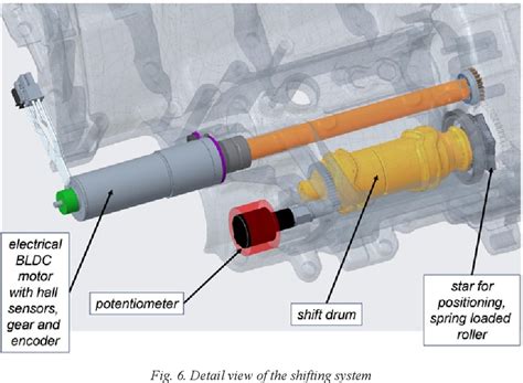 Figure 6 From Fault Tolerant Design For Increasing The Reliability Of An Autonomous Driving Gear