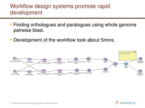 ppt bioinformatics workflow management powerpoint presentation free