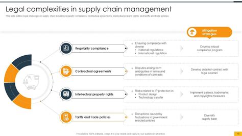 Supply Chain Risk Management Strategy And Mitigation Plan Ppt