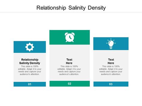 Relationship Salinity Density Ppt Powerpoint Presentation Professional Grap