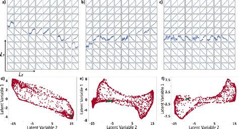 Figure 3 From Bayesian Optimization In Continuous Spaces Via Virtual Process Embeddings