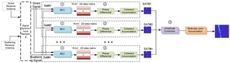 Remote Sensing Special Issue Advancement Of Gnss Signal Processing And Navigation