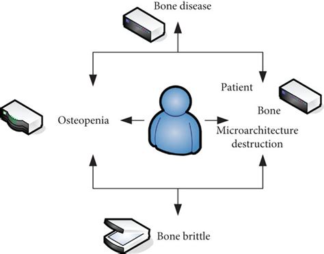 Analysis Of Patient Nutritional Intake Download Scientific Diagram