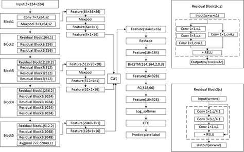 Iet Image Processing Vol 18 No 13