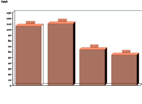 Our Approach To Fast Avro Serialization And Deserialization In Jvm