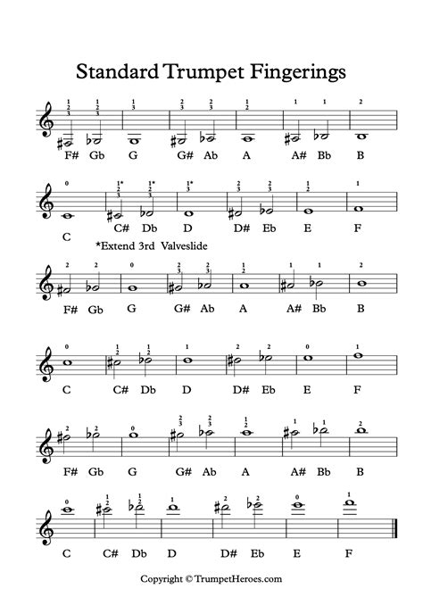 Trombone Note Chart And Positions Onestopress