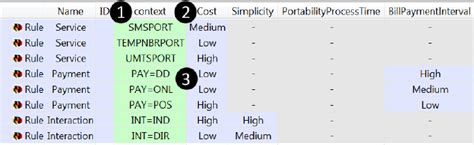 Properties And Context Rules Download Scientific Diagram