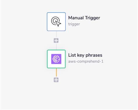 Aws Comprehend Tray Ai Documentation