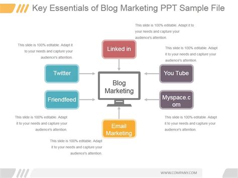 Key Essentials Of Blog Marketing Ppt Powerpoint Presentation Themes
