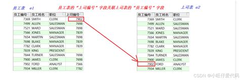 Oracle数据库多表联合查询oracle不同数据库的表怎么联合查询 Csdn博客 Oracle数据库多表联合查询oracle不同数据库的表怎么联合查询 Csdn博客