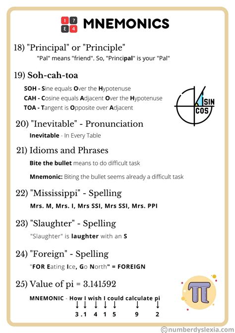 What Is A Mnemonic Key At James Northern Blog
