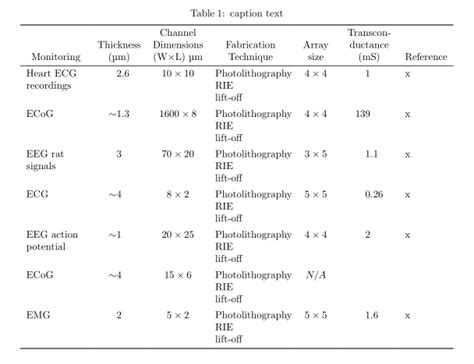 Formatting How To Get A Table To Continue Onto The Next Page Tex