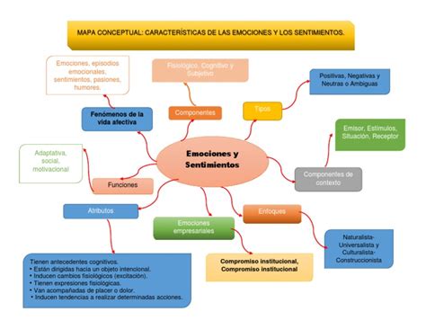 Mapa Conceptual Características De Las Emociones Y Los Sentimientos Pdf