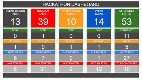 Hackathon Projects
