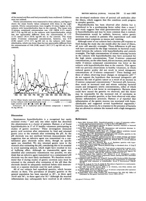 Epidemic Hypochlorhydria Pmc