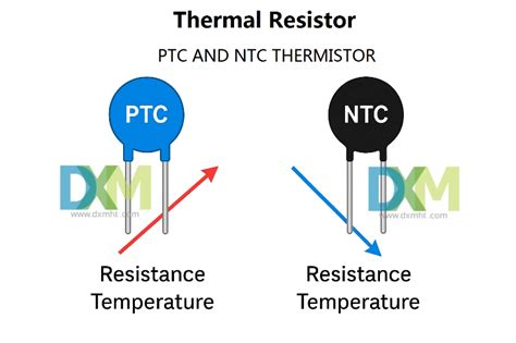 Centro De Información Sobre Termistores Ntc Y Ptc Consejos útiles De Dxm