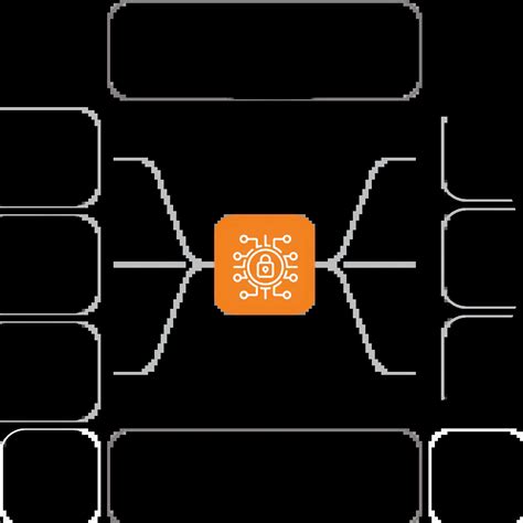 Intelligence Led Security Testing Orpheus
