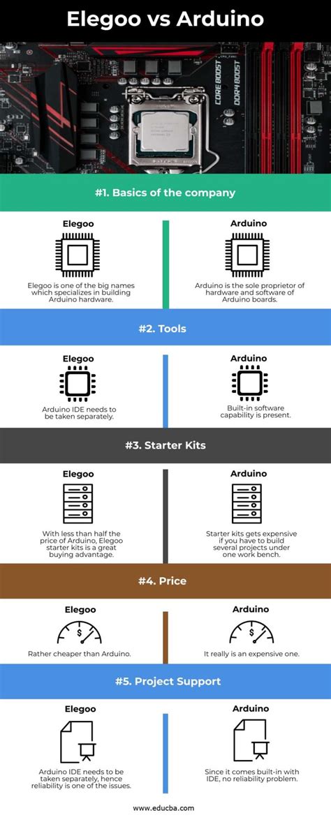 Elegoo Vs Arduino Top 5 Essential Differences Of Elegoo Vs Arduino