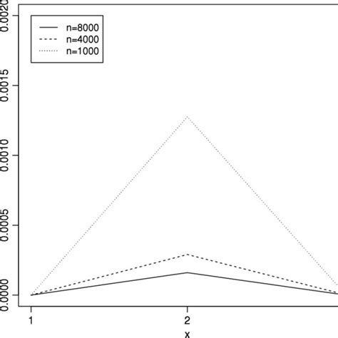 Standard Deviation Of Estimated Uncertainty Measures Under The