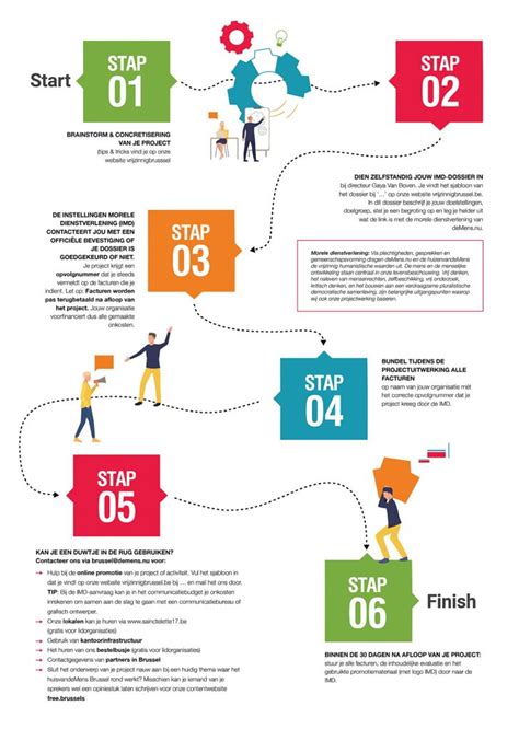 Flyer With Flowchart Studio Cuscus